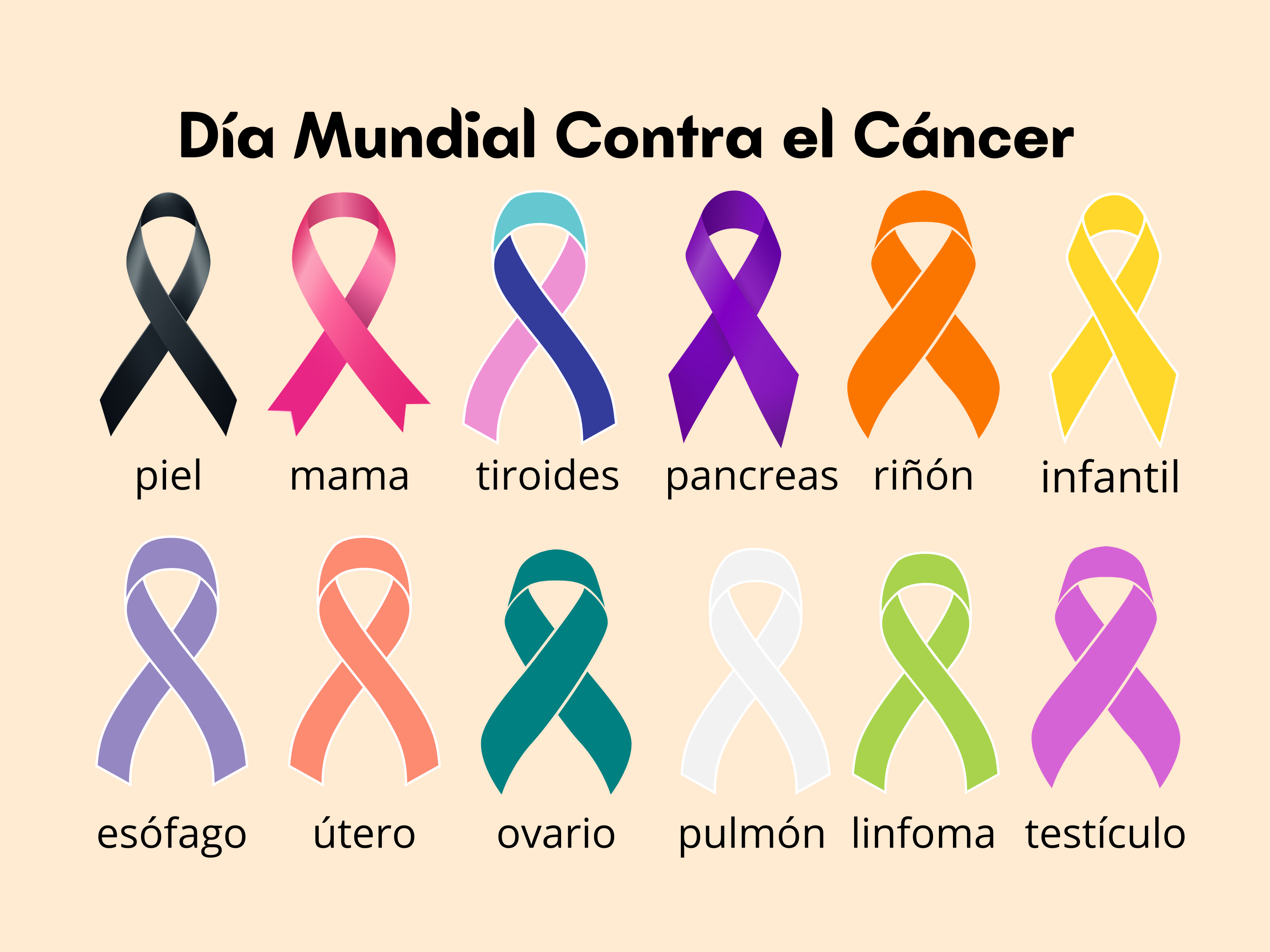 Día Mundial contra el Cáncer: cuándo es y qué representa - Calendarr